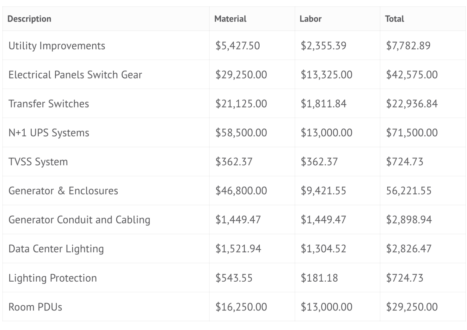 Data Center Colocation – Build vs. Buy - 365 Data Centers